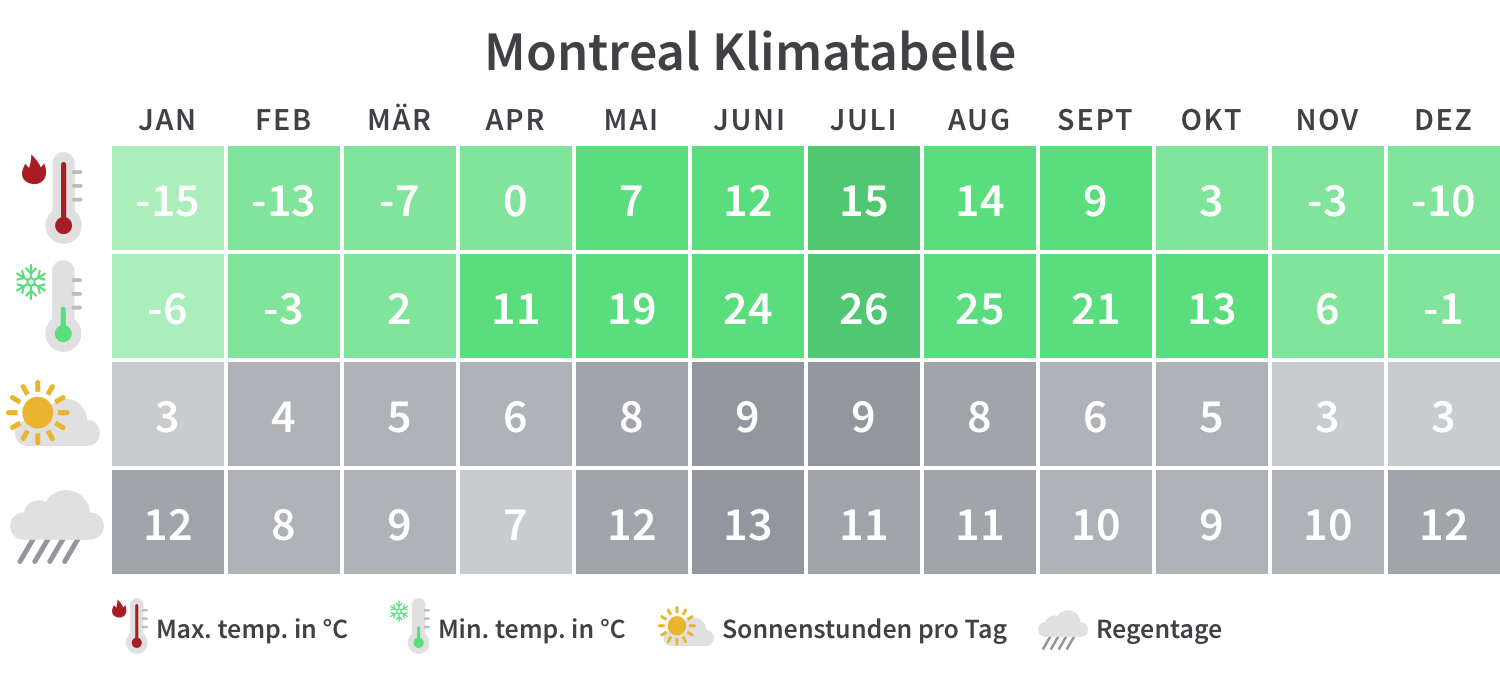 Beste Reisezeit für Kanada: Klima, Wetter & Tipps | Tourlane