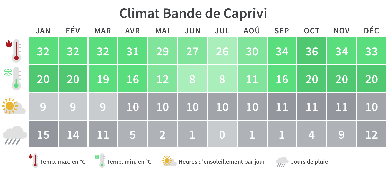 Quand partir en Namibie ? Guide de voyage | Tourlane