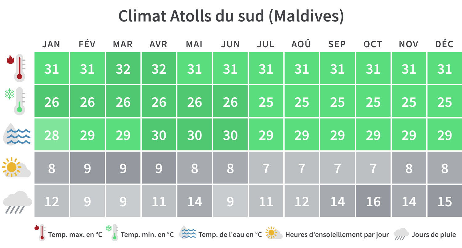 Quand partir aux Maldives ? Guide de voyage | Tourlane
