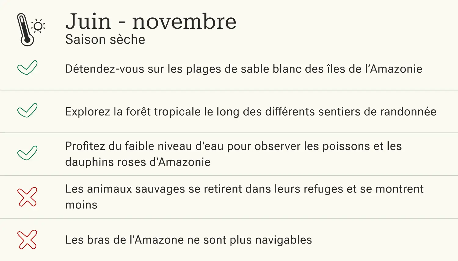 Quand partir en Amazonie ? Guide de voyage | Tourlane
