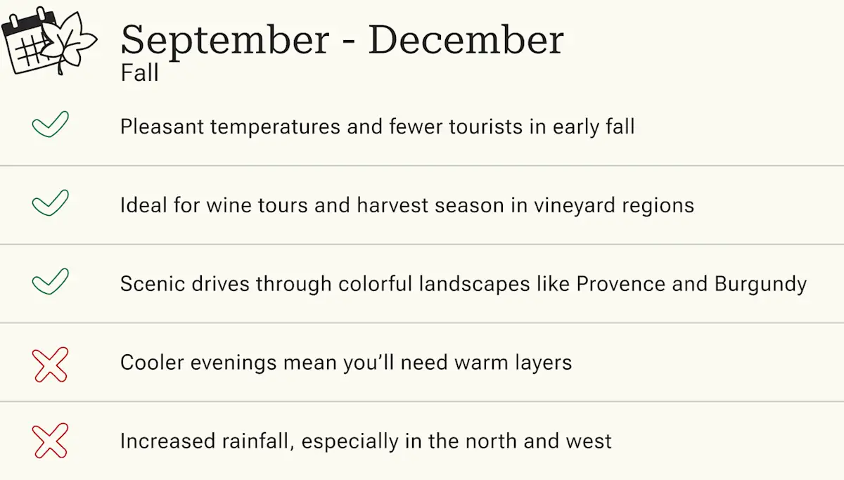Best Time to Visit France: When to Travel | Tourlane
