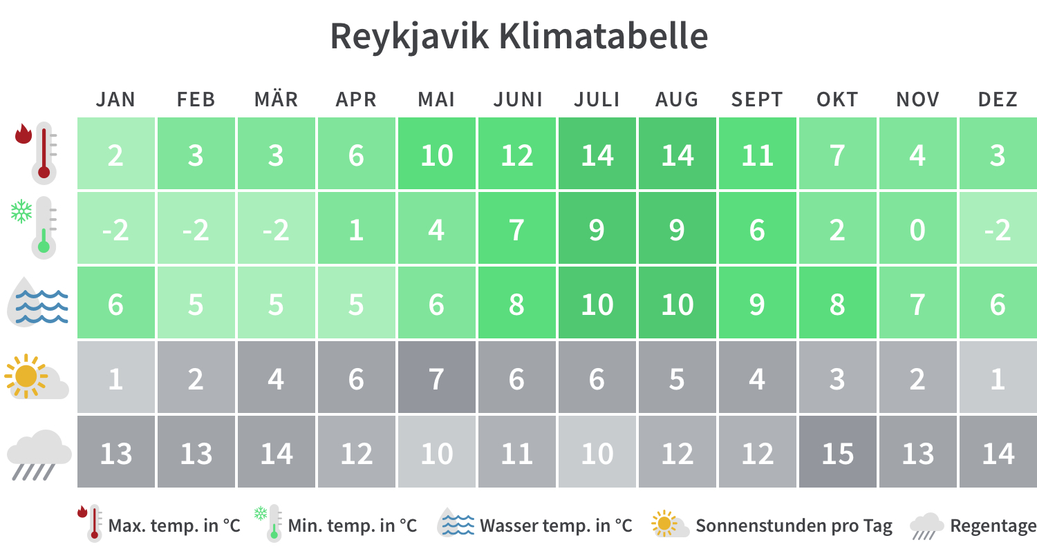 Beste Reisezeit – Klimatabelle Reiseziel – JSHY
