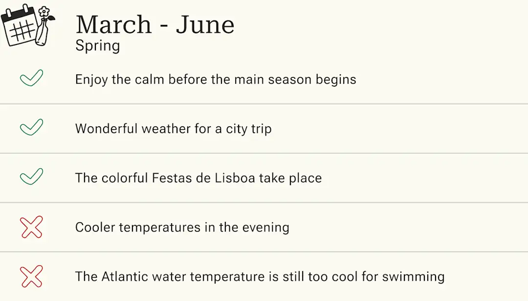 Best Time to Travel to Lisbon: Weather & Tips