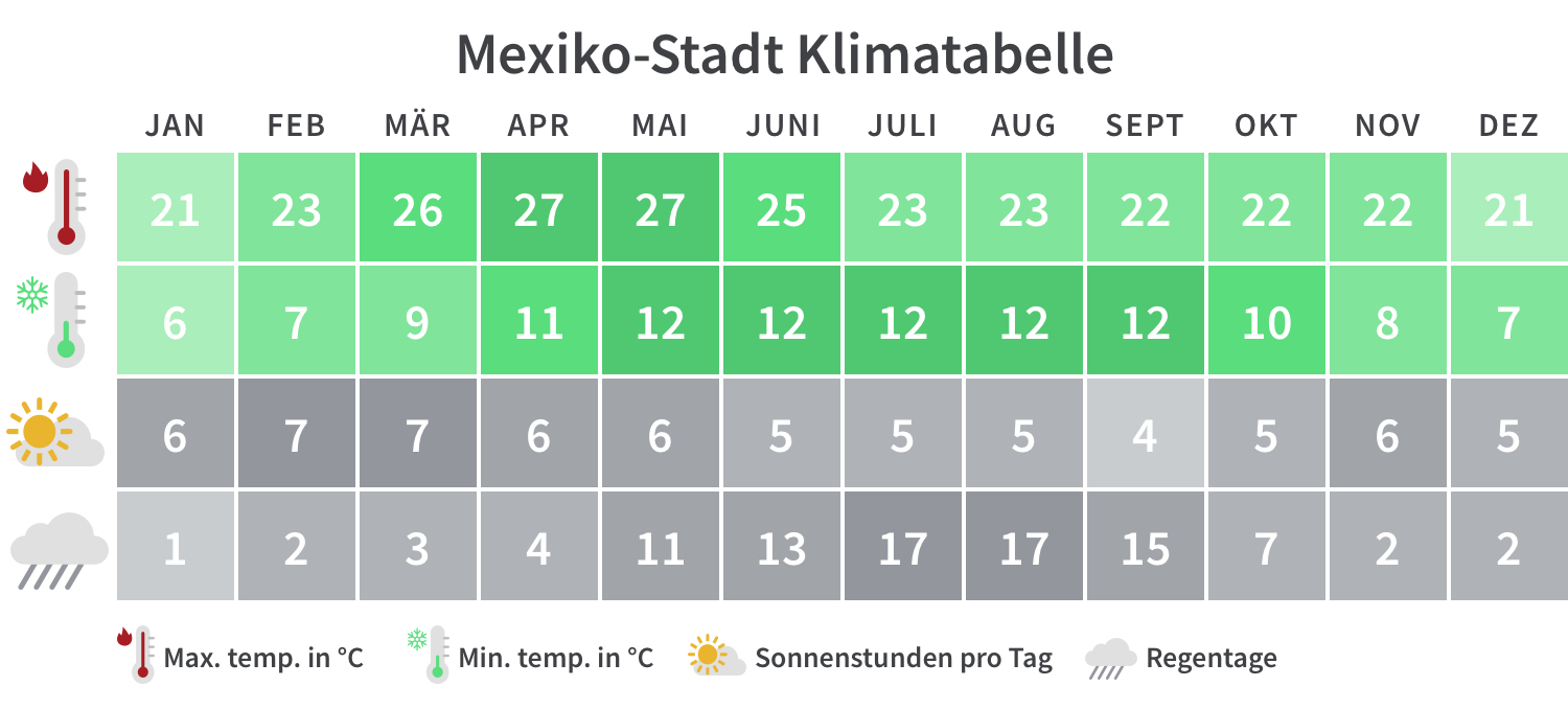 Beste Reisezeit für Mexiko: Klima, Wetter & Tipps | Tourlane