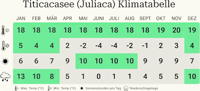 Beste Reisezeit für Peru: Klima, Wetter & Tipps | Tourlane