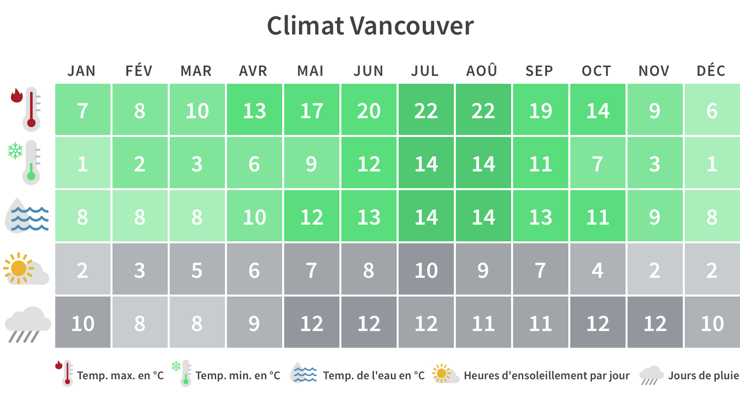 Quand partir au Canada ? Guide de voyage | Tourlane