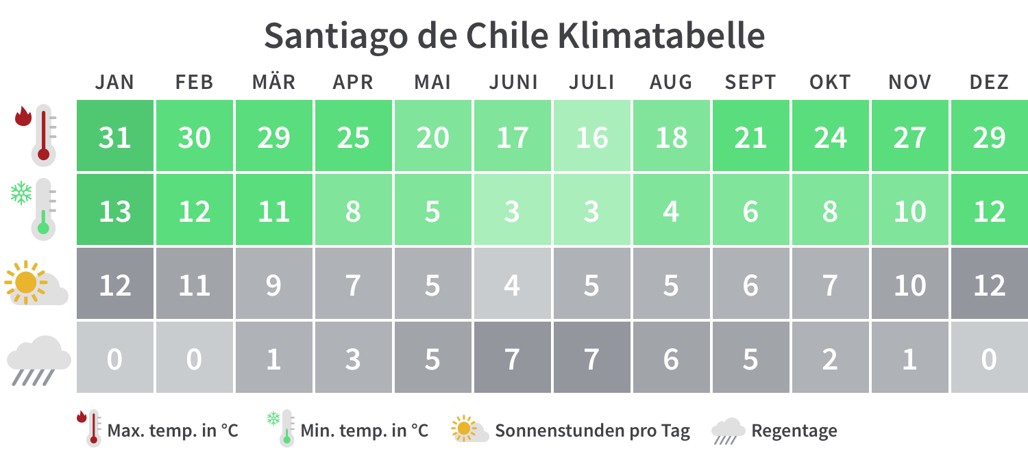 Beste Reisezeit für Chile: Klima, Wetter & Tipps | Tourlane