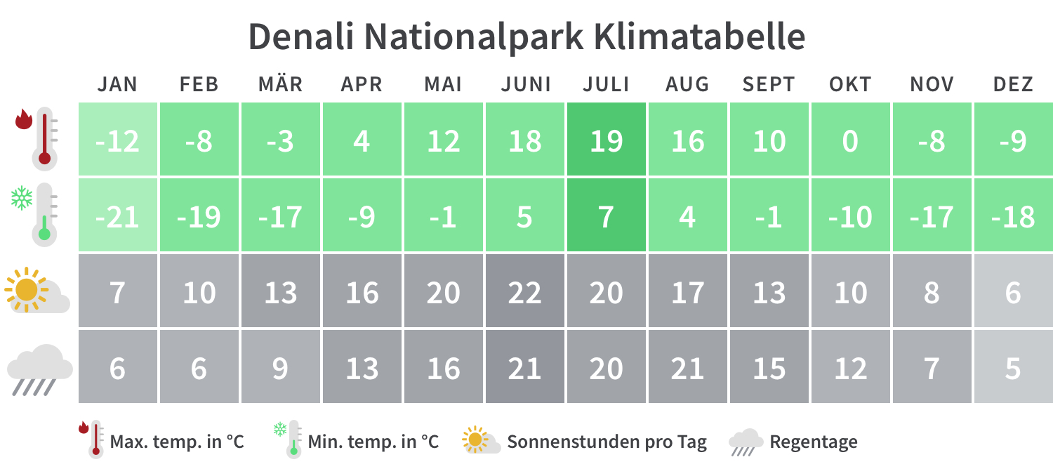Beste Reisezeit für Alaska: Klima, Wetter & Tipps | Tourlane