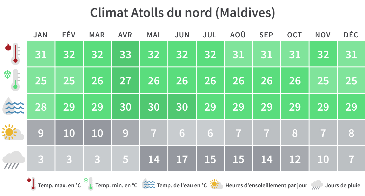 Quand partir aux Maldives ? Guide de voyage | Tourlane
