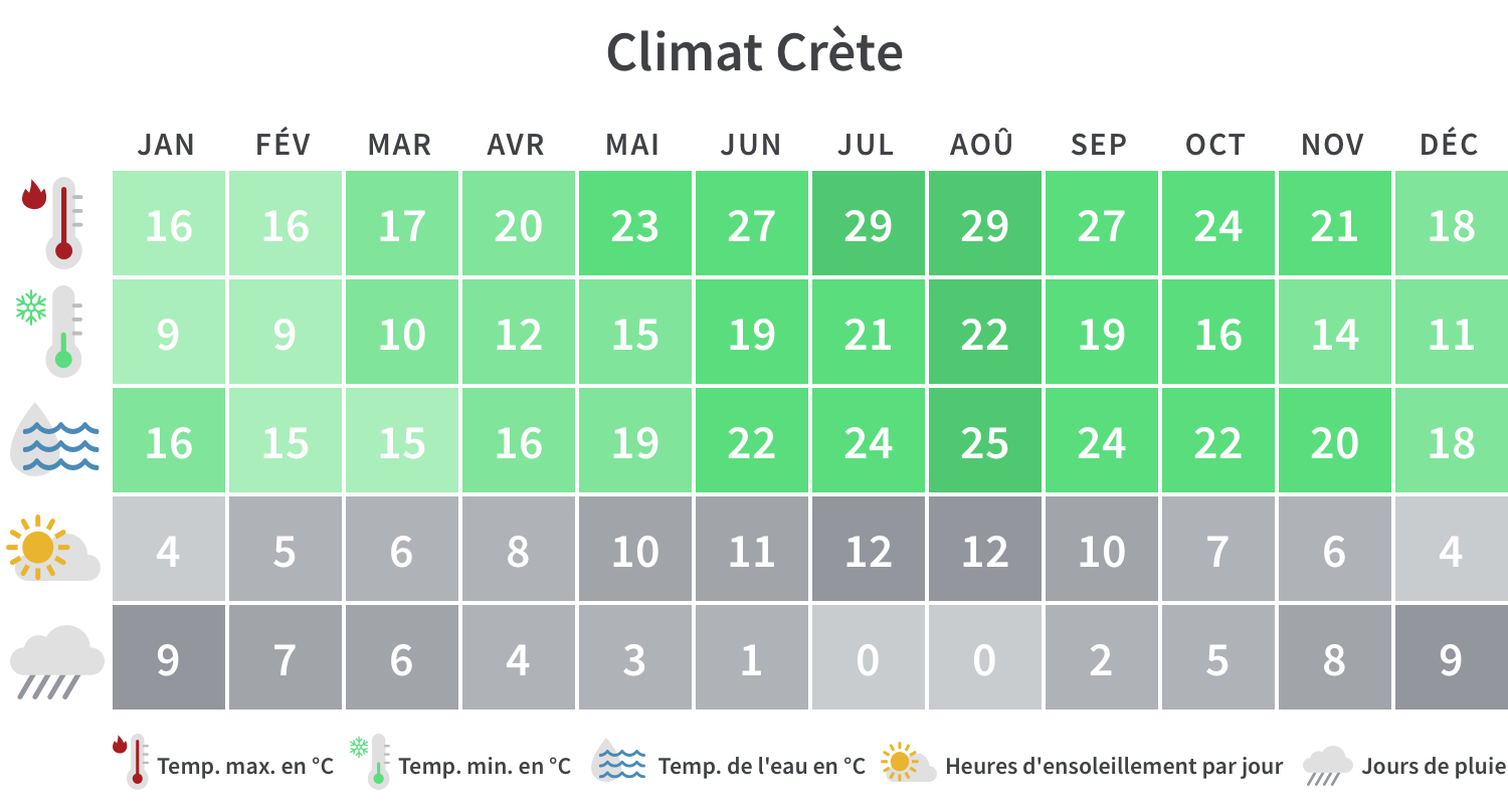 Quand partir en Grèce ? Guide de voyage | Tourlane