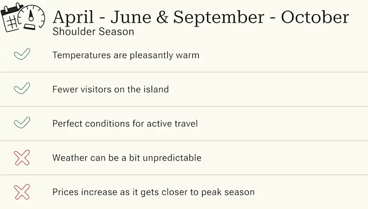 Best Time to Travel to Sicily: Climate, Weather & Tips | Tourlane