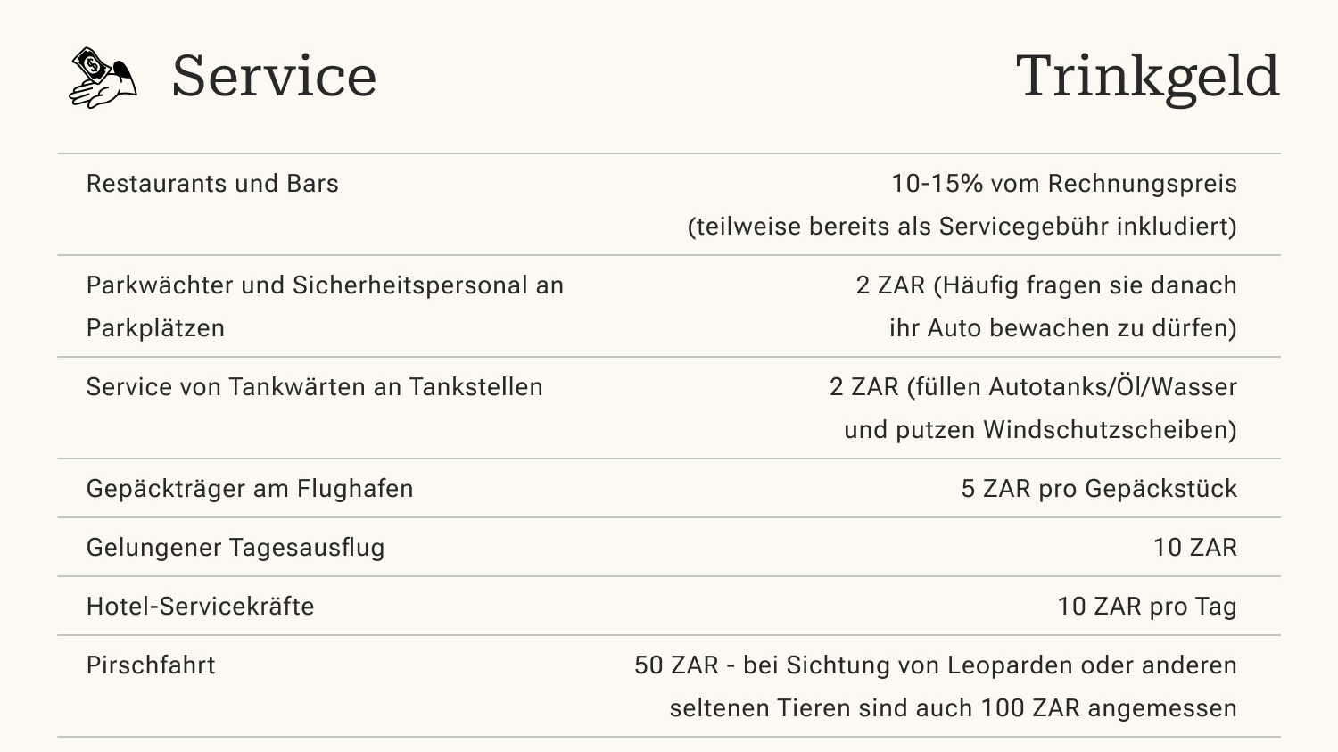 Trinkgeld Reiseleiter Gruppenreise