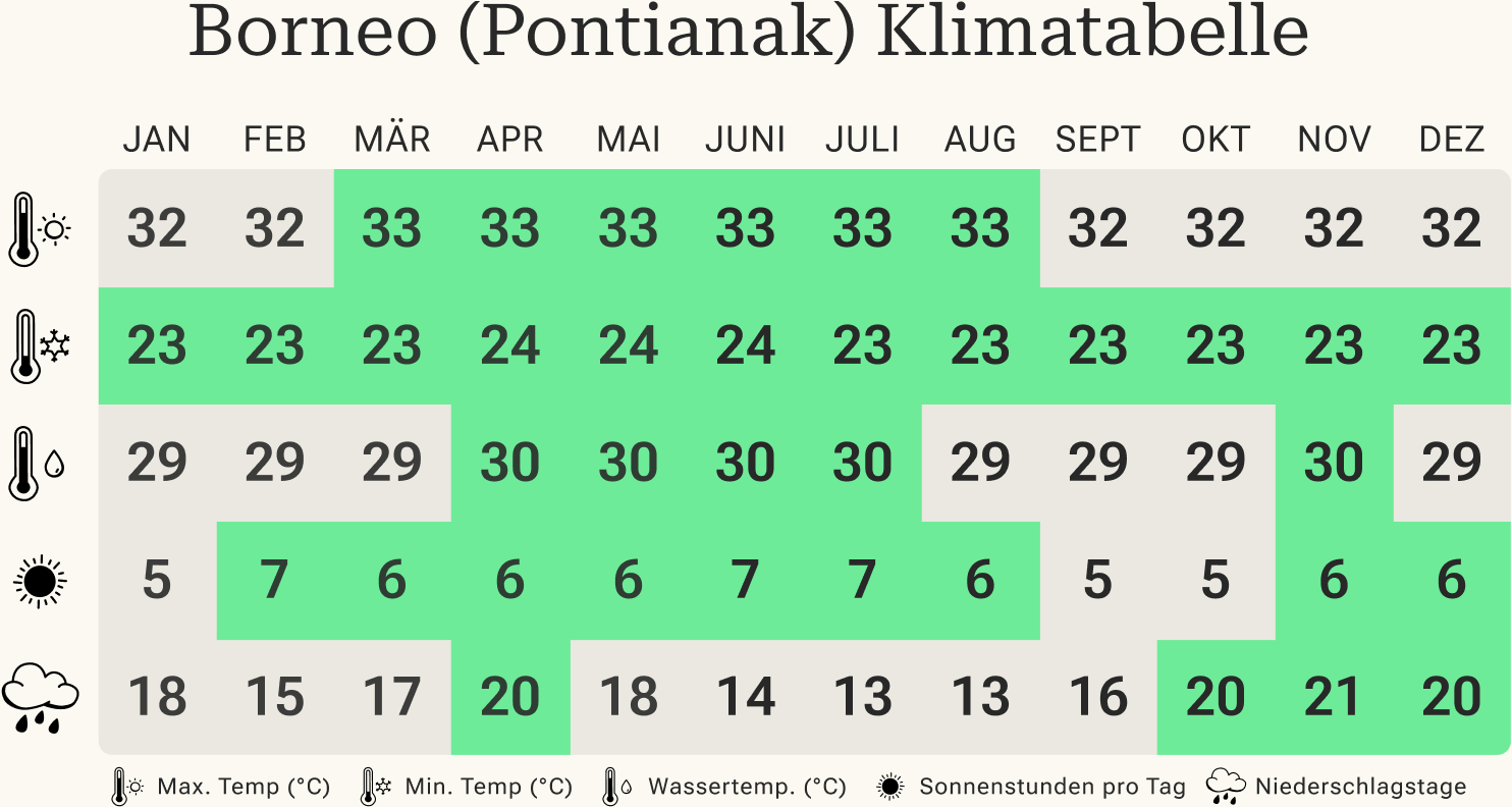 Beste Reisezeit für Indonesien: Klima, Wetter & Tipps | Tourlane