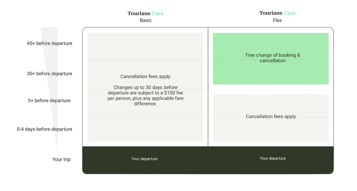 TourlaneCare: Flexible rebooking and cancelation options | Tourlane