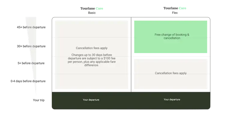 TourlaneCare: Flexible rebooking and cancelation options | Tourlane