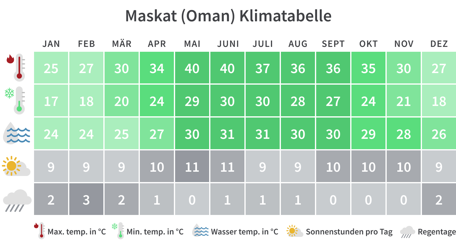 Beste Reisezeit für den Oman: Klima, Wetter & Tipps | Tourlane