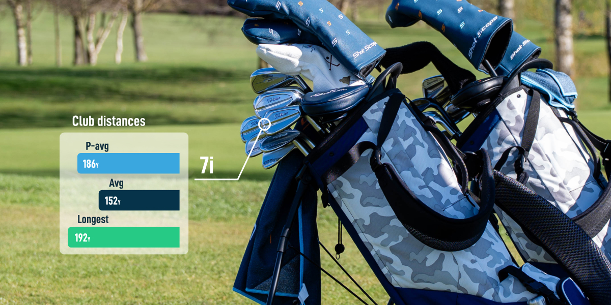 Learn your clubs to lower your scores | Shot Scope | Troon