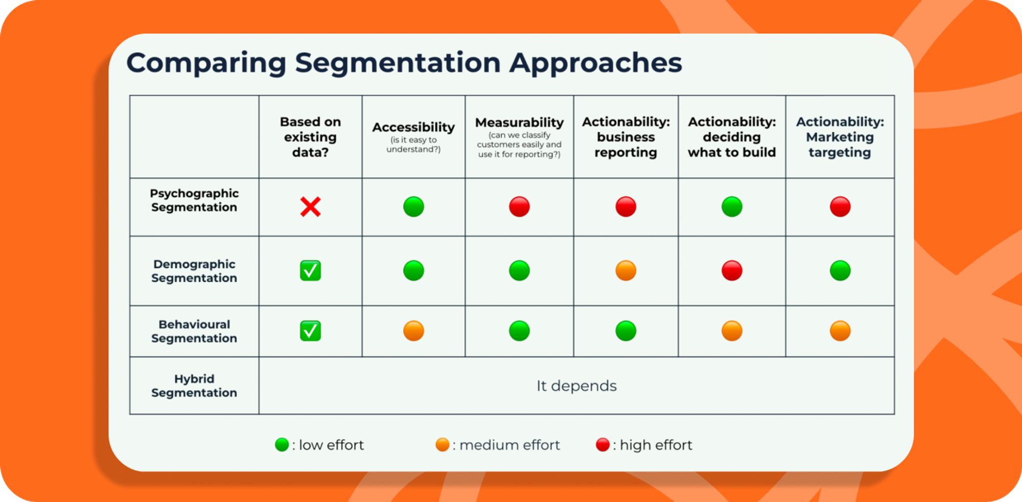 How to create a customer segmentation: choosing the right segmentation approach