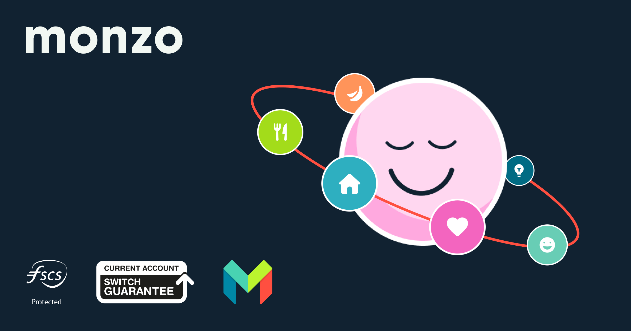 Year in Monzo 2024 | Monzo, Year in Review