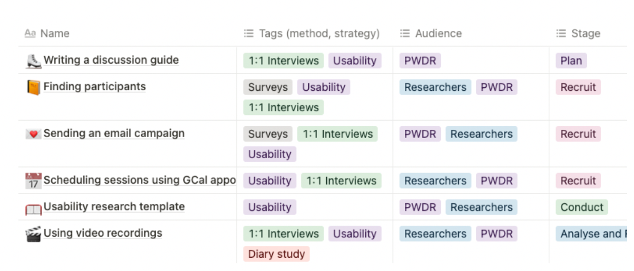 Taking a design system approach to research guidelines