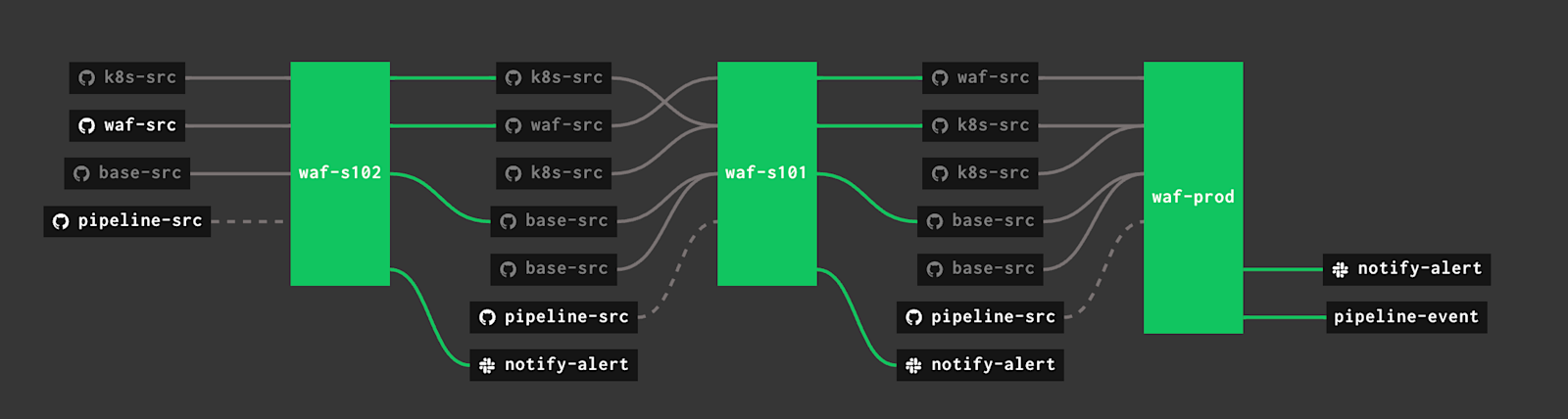 How we secure Monzo’s banking platform