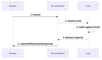 GitHub - leeseungje/unit_test