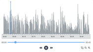 Canvas, Web Audio API를 사용한 웹 오디오 플레이어 제작기 | blog.rhostem.com