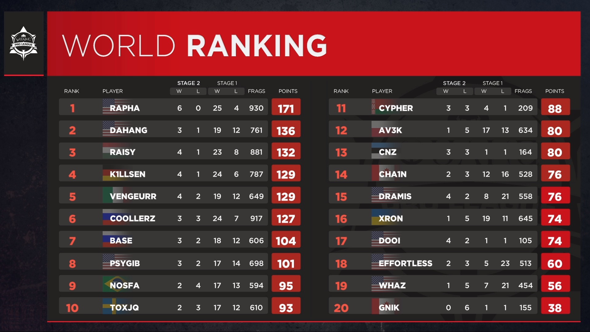 Site officiel Quake® Champions | Esport