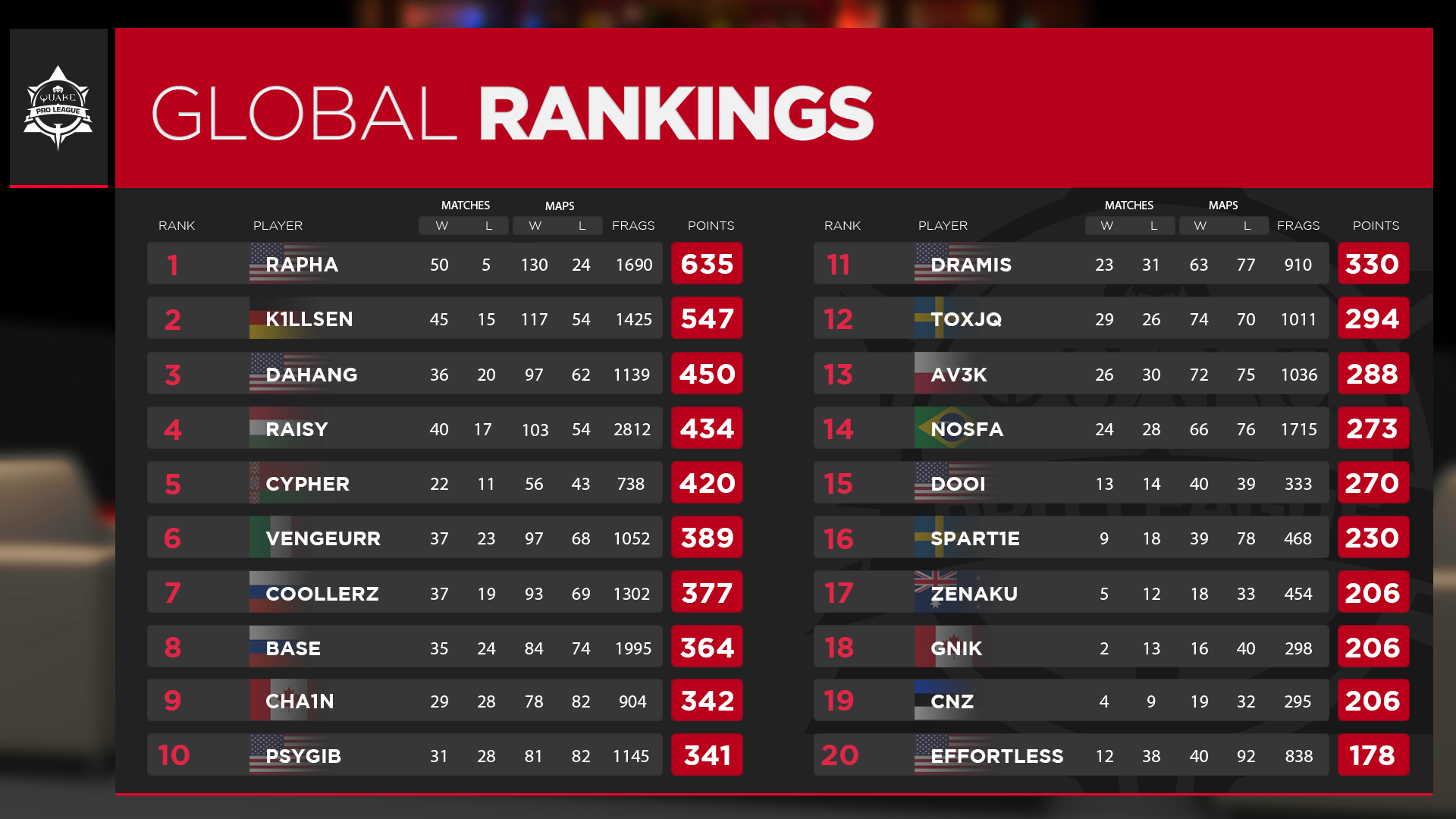 Site officiel Quake® Champions | Esport