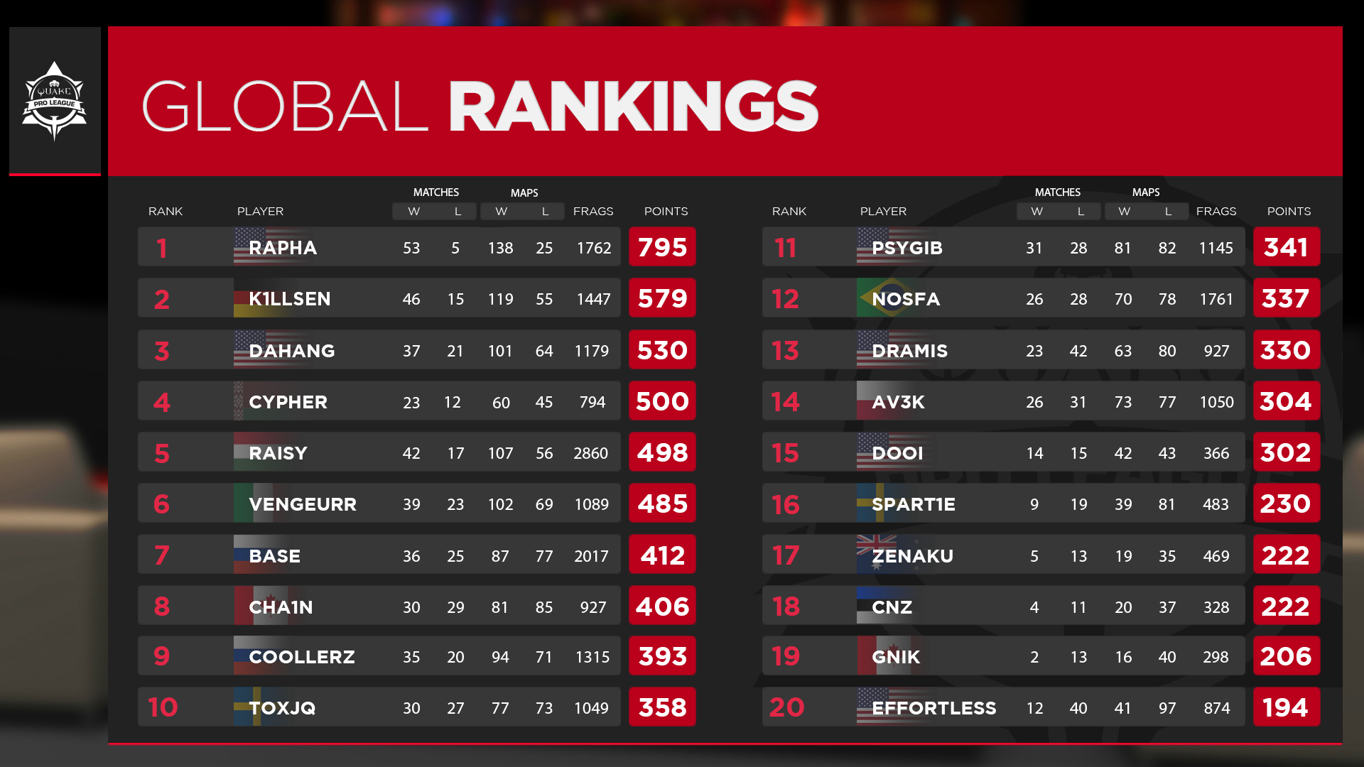 Quake® Champions Official Website | Esports