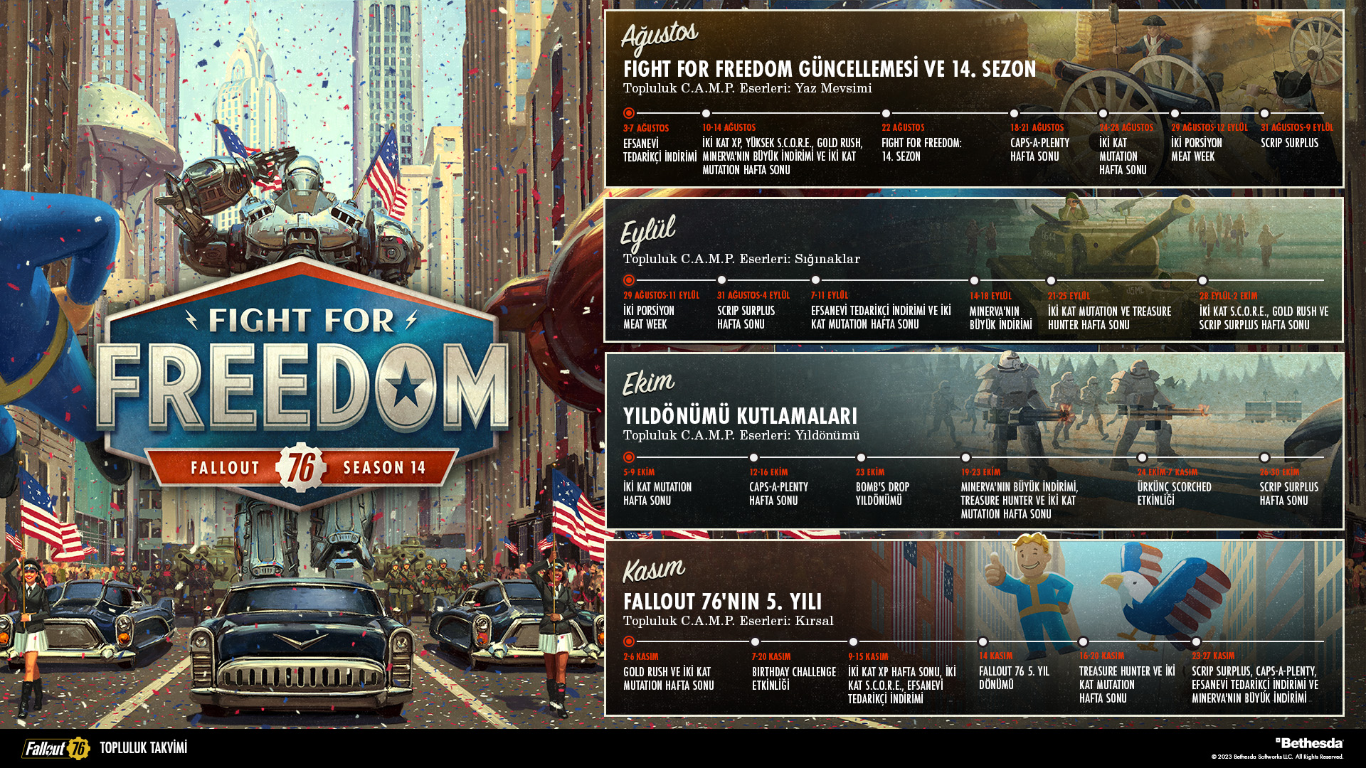 Fallout | Bethesda.net