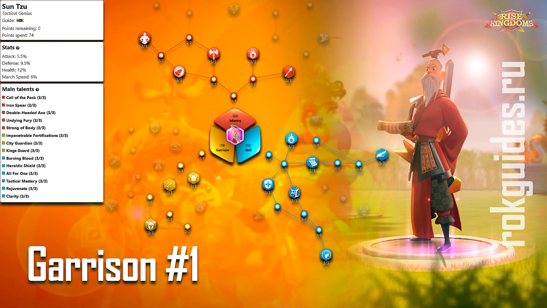 ☄️⚡️🔥Rise of Kingdoms: Гайд - Сунь Цзы (Прокачка, Навыки, Таланты, Связки)☄️⚡️🔥 — Teletype