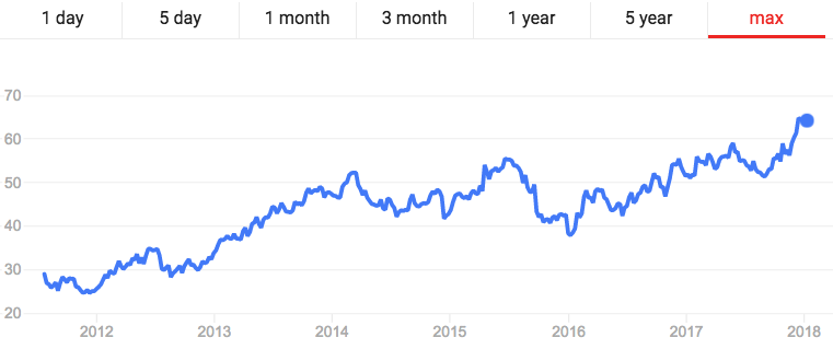 10 Restaurant Stocks to Watch in 2018