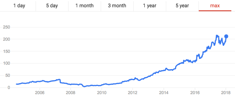 10 Restaurant Stocks to Watch in 2018