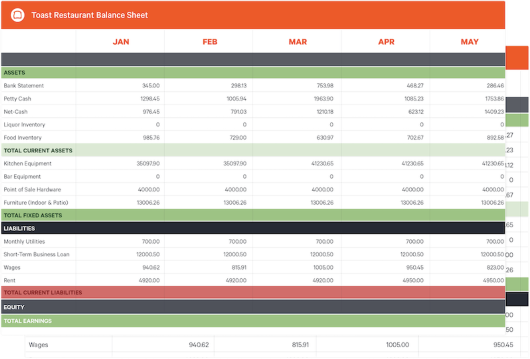 How to Manage a Restaurant Balance Sheet in the UK