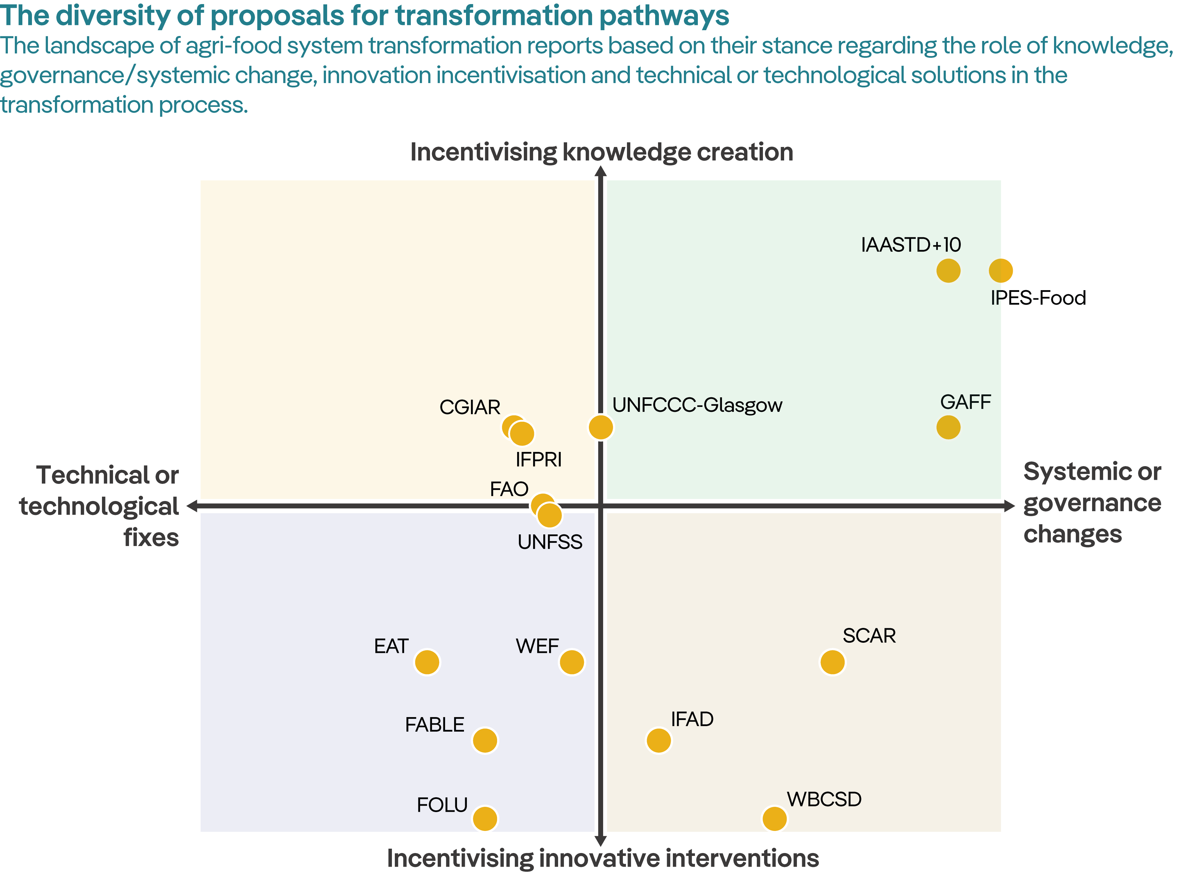 FORESEE (4Cs) Report Series | TMG Think Tank for Sustainability