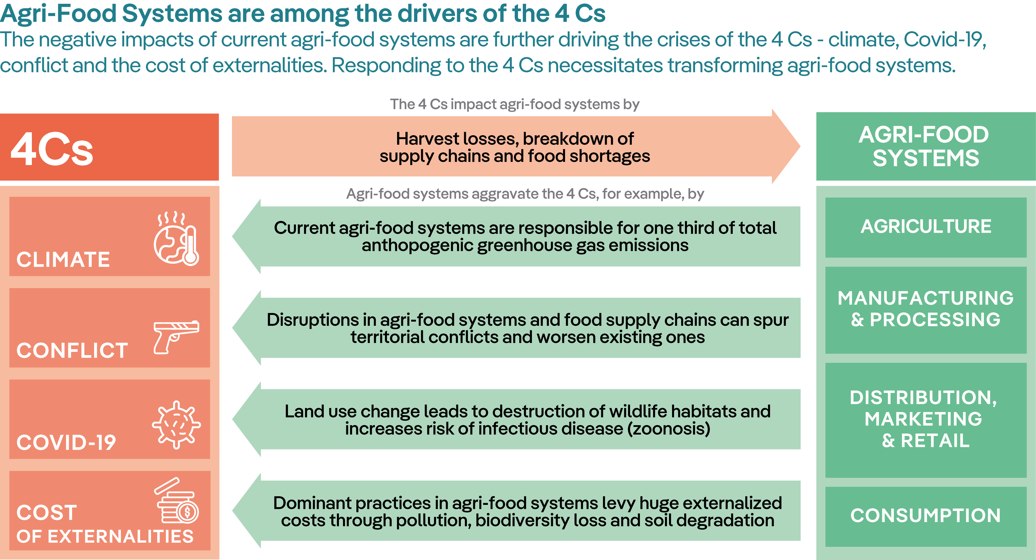 FORESEE (4Cs) Report Series | TMG Think Tank for Sustainability