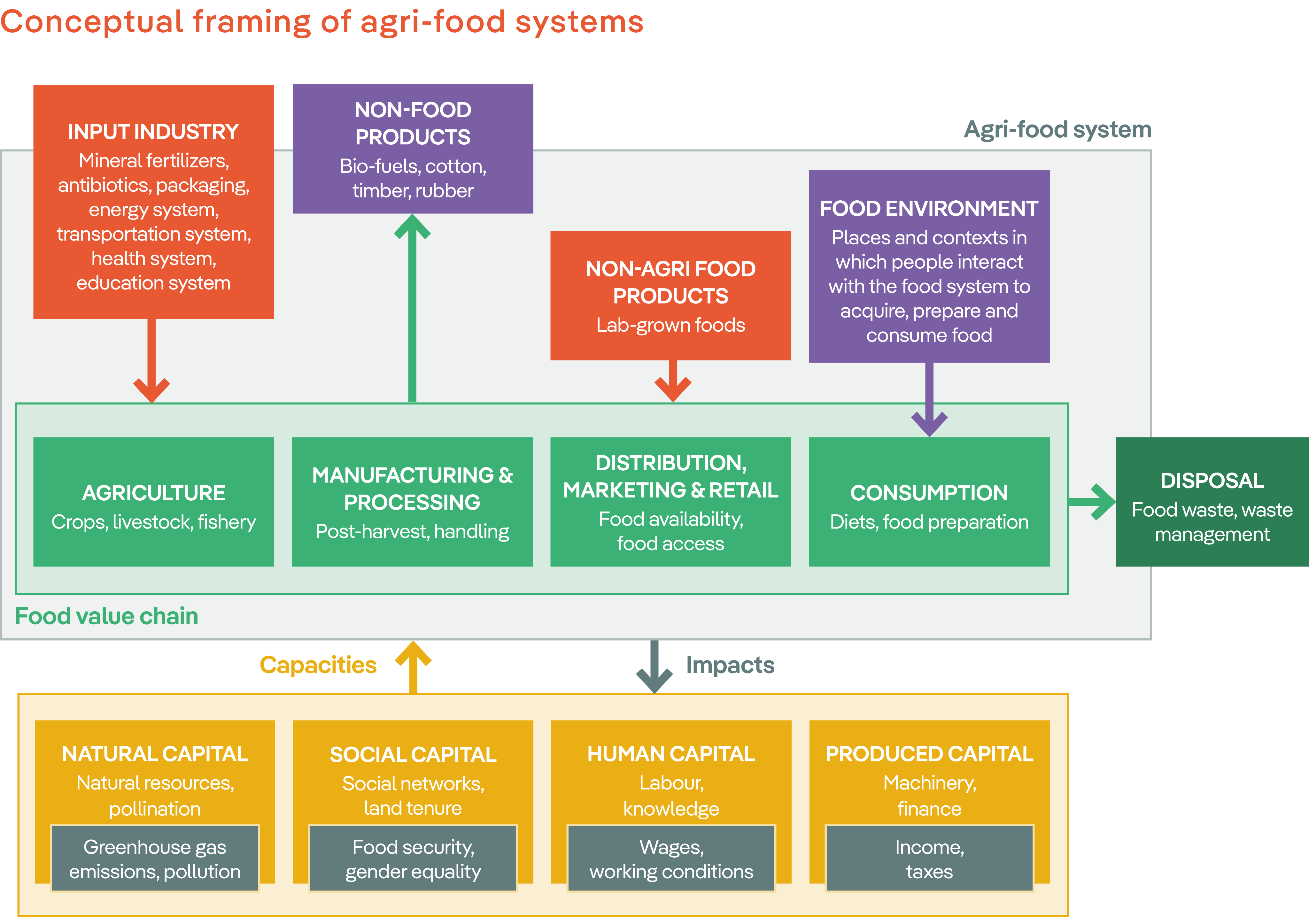 FORESEE (4Cs) Report Series | TMG Think Tank for Sustainability