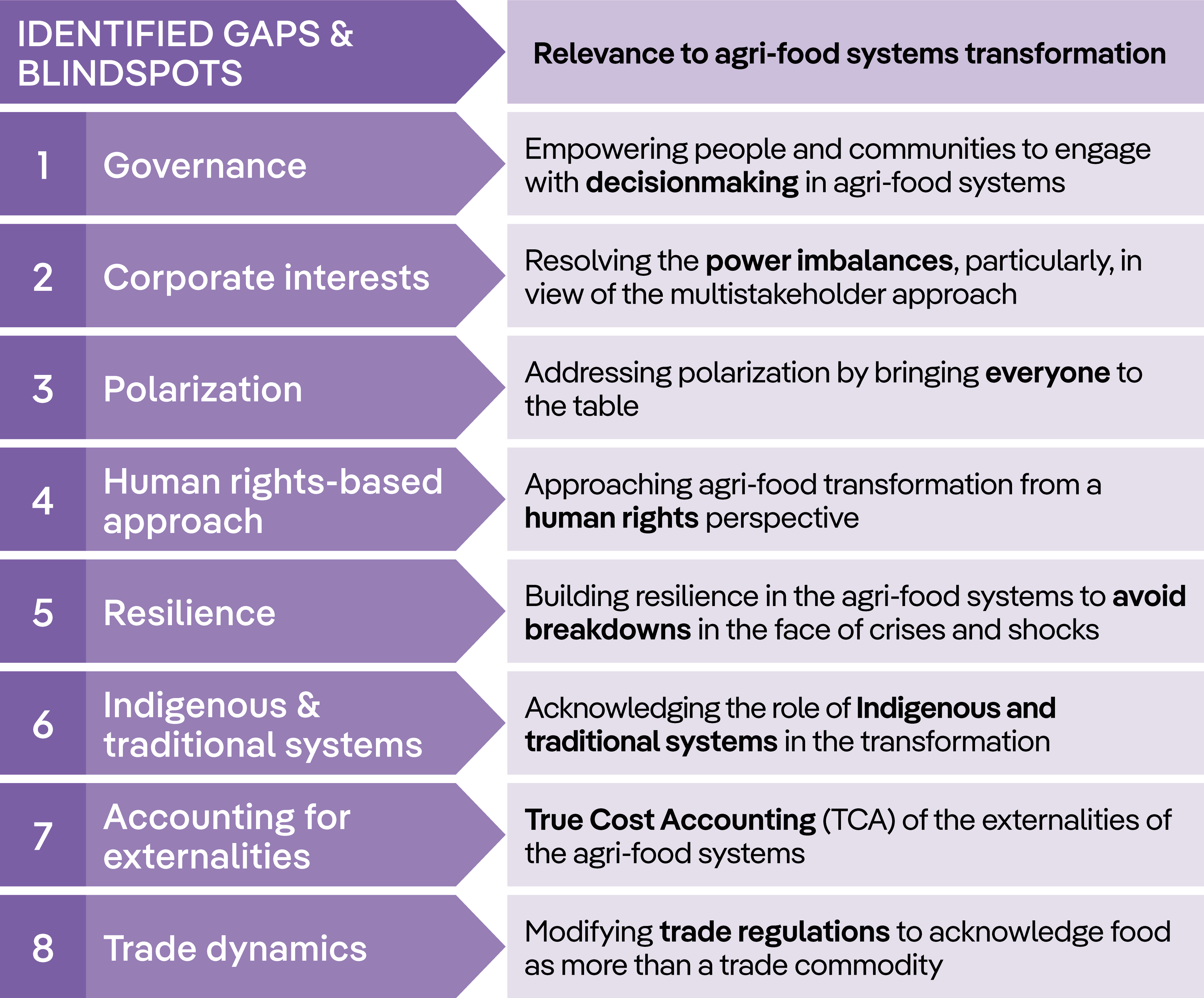 FORESEE (4Cs) Report Series | TMG Think Tank for Sustainability