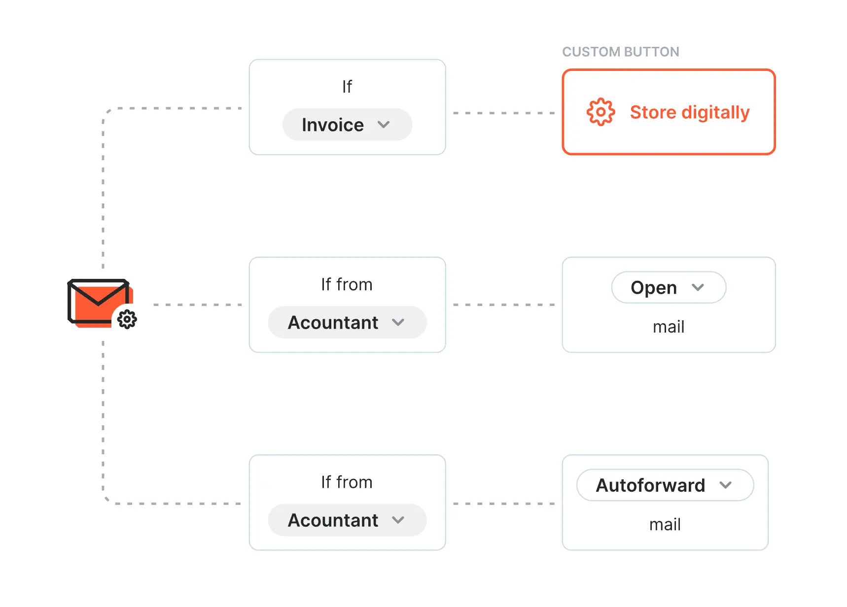 Property Management Companies In Japan: An Easy Guide | MailMate