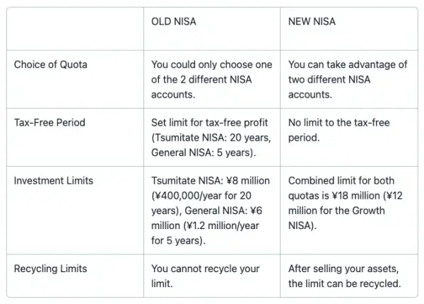 The New NISA Program: An Easy Walkthrough | MailMate