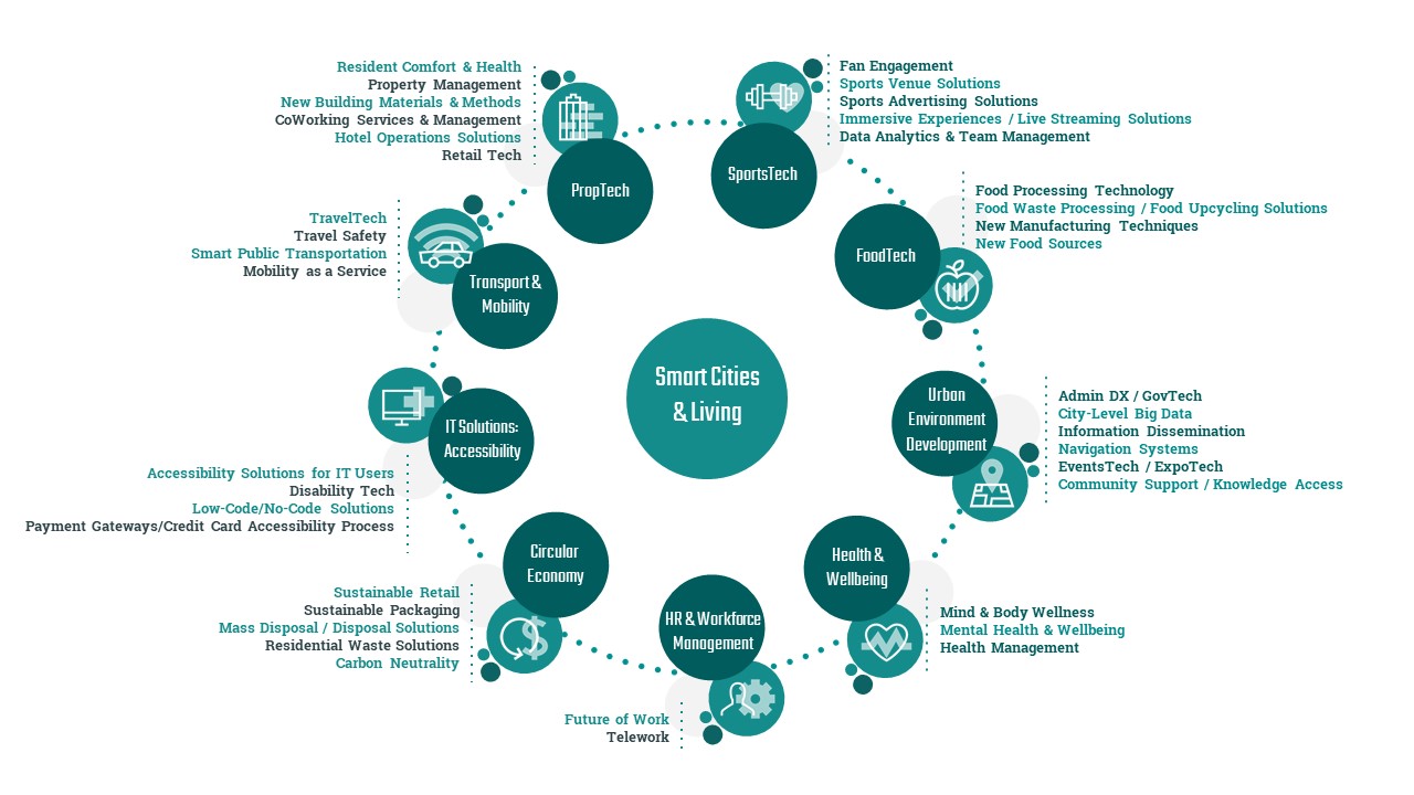 Startupbootcamp Scale Osaka, Startup Accelerator Program | MailMate