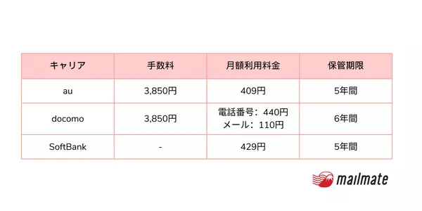海外赴任時の携帯電話を解説｜日本の電話番号を維持・現地のSIMカード | MailMate