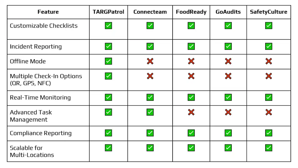 5 Best Restaurant Task Management Apps with Checklists | TARGPatrol