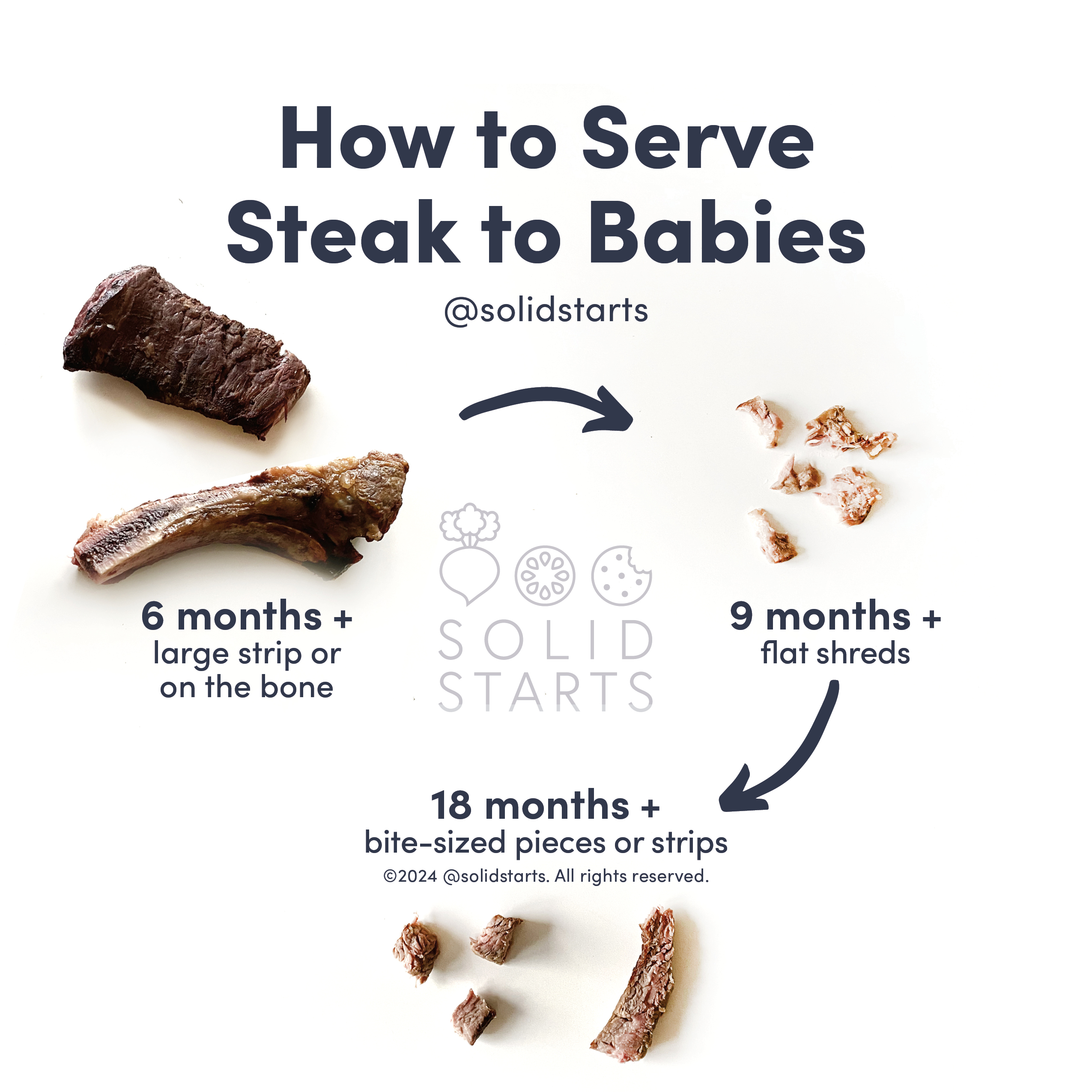 Can Babies Eat Steak First Foods Solid Starts