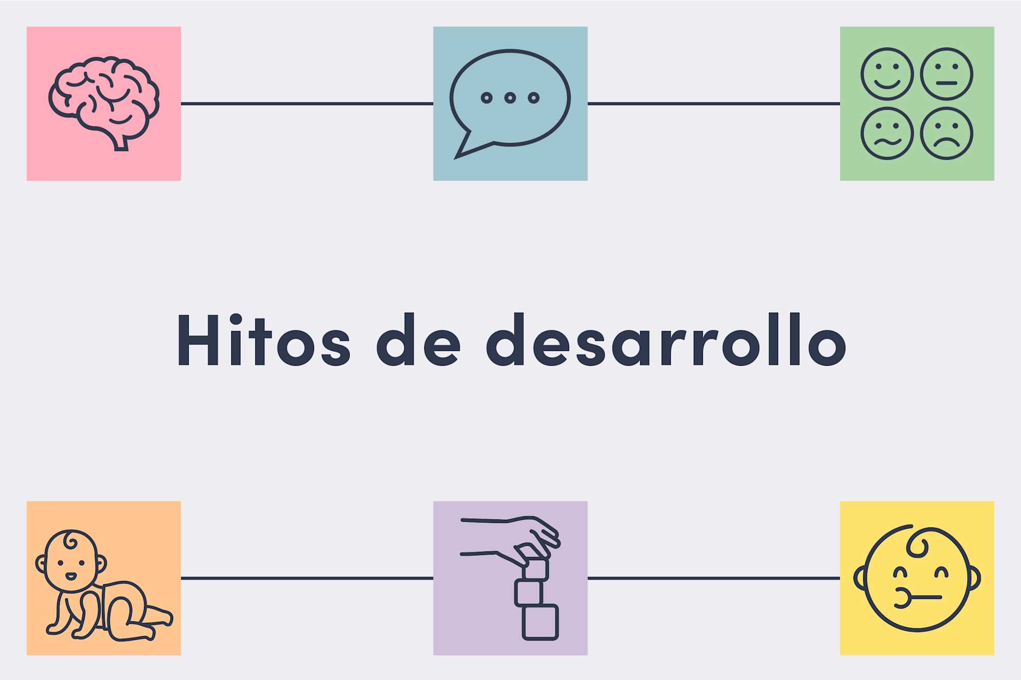 Hitos de desarrollo - Solid Starts