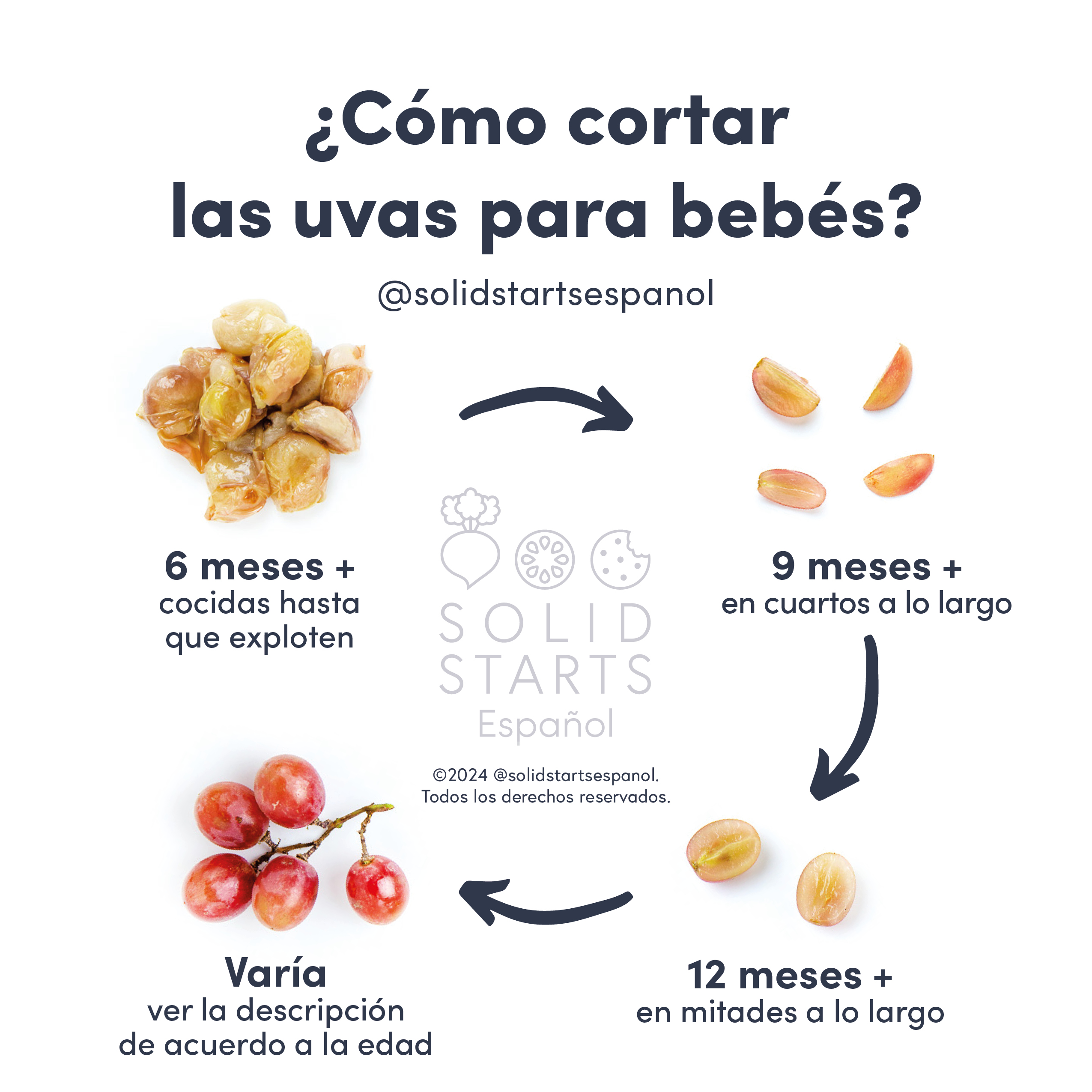 las uvas letra