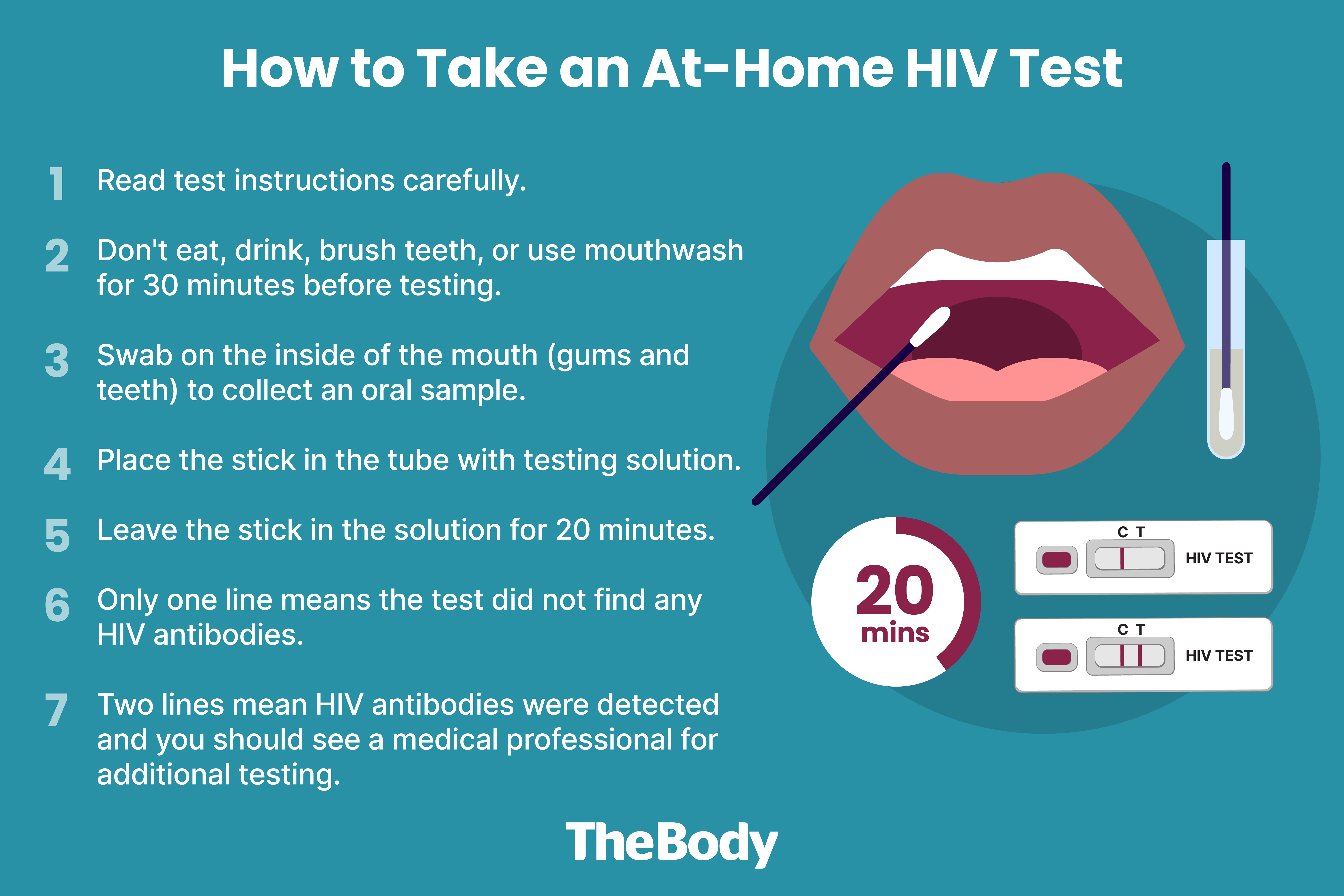 How Do I Test for HIV at Home?