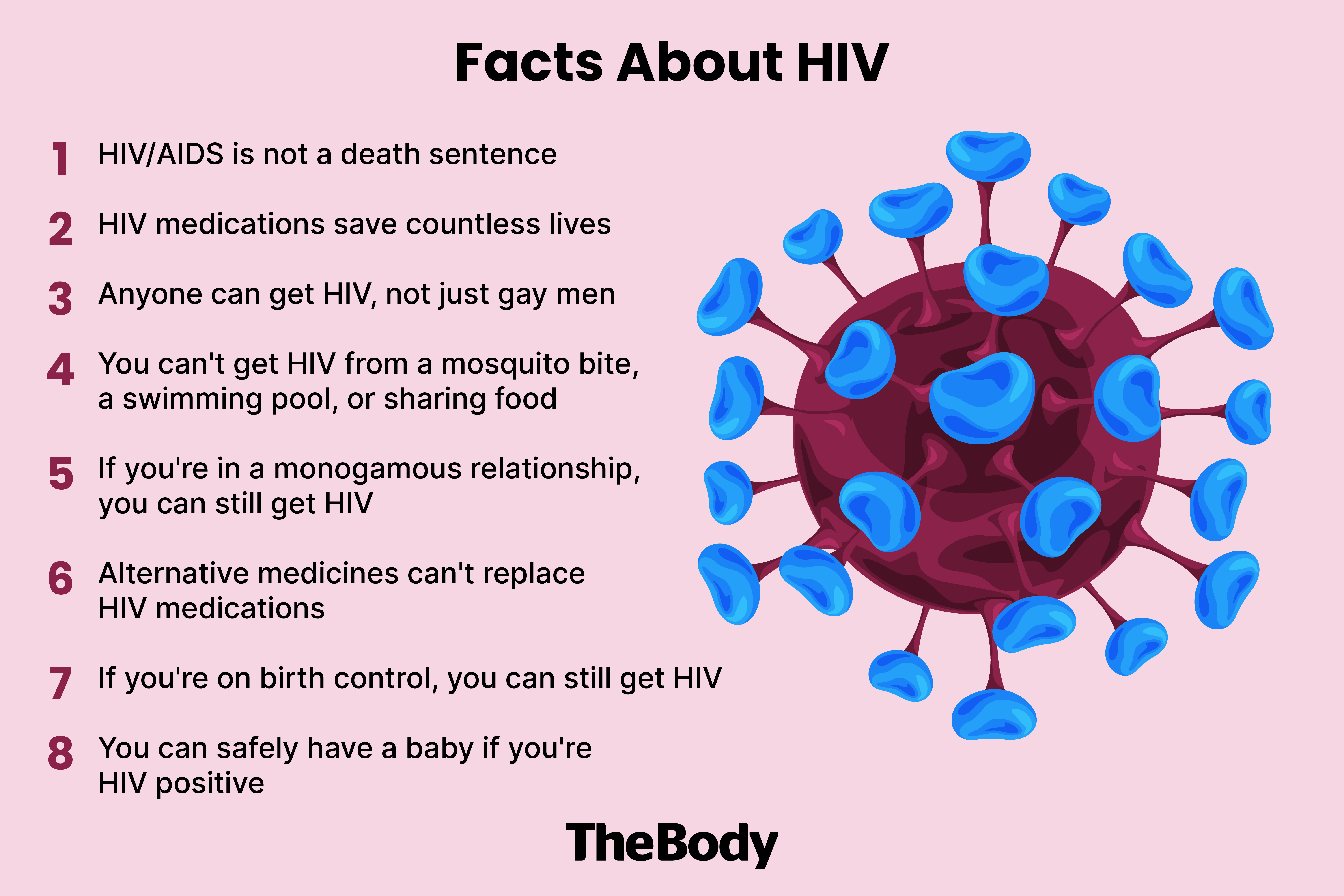 HIV/AIDS Myths and Facts