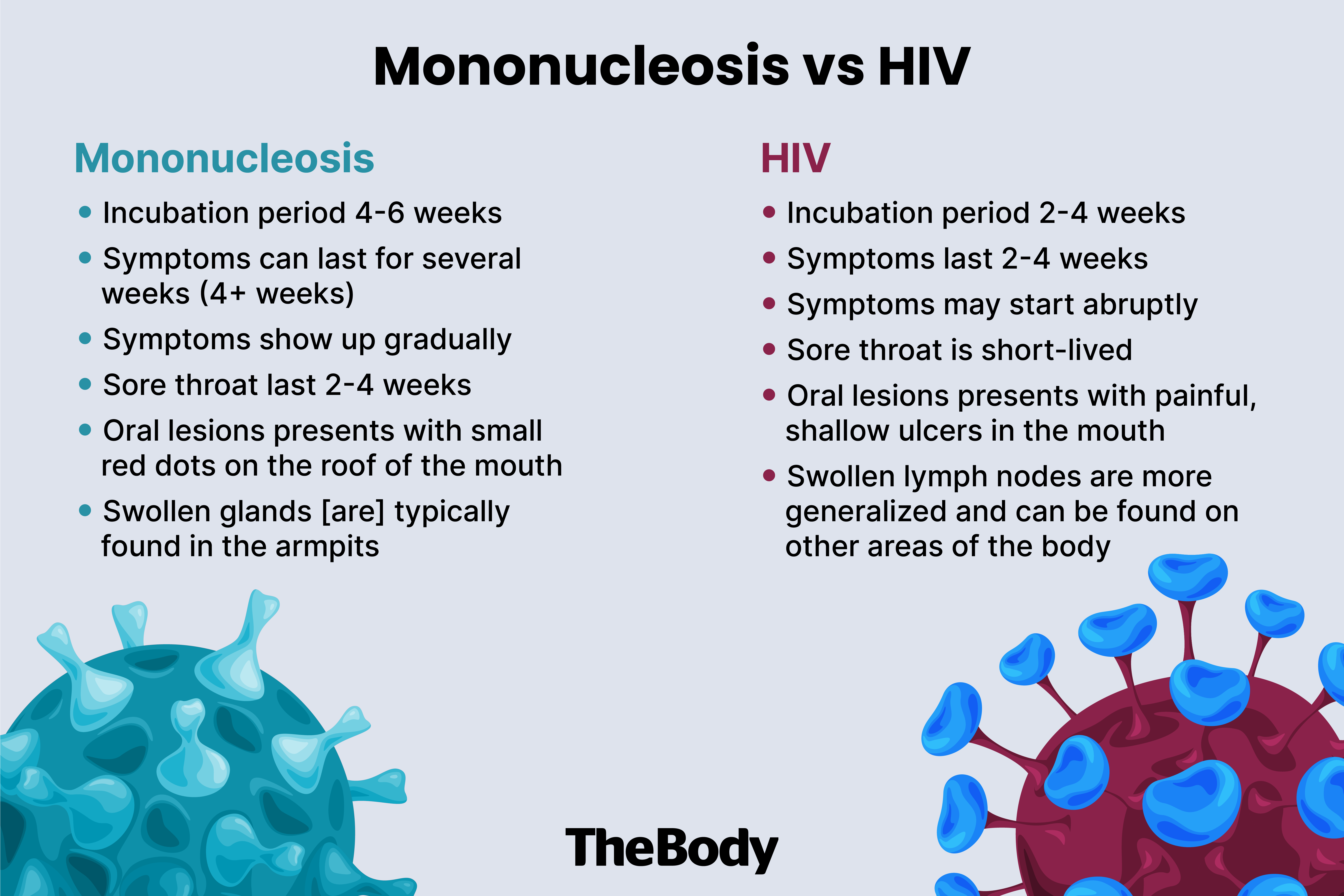 Mononucleosis vs. HIV: Differences and Similarities